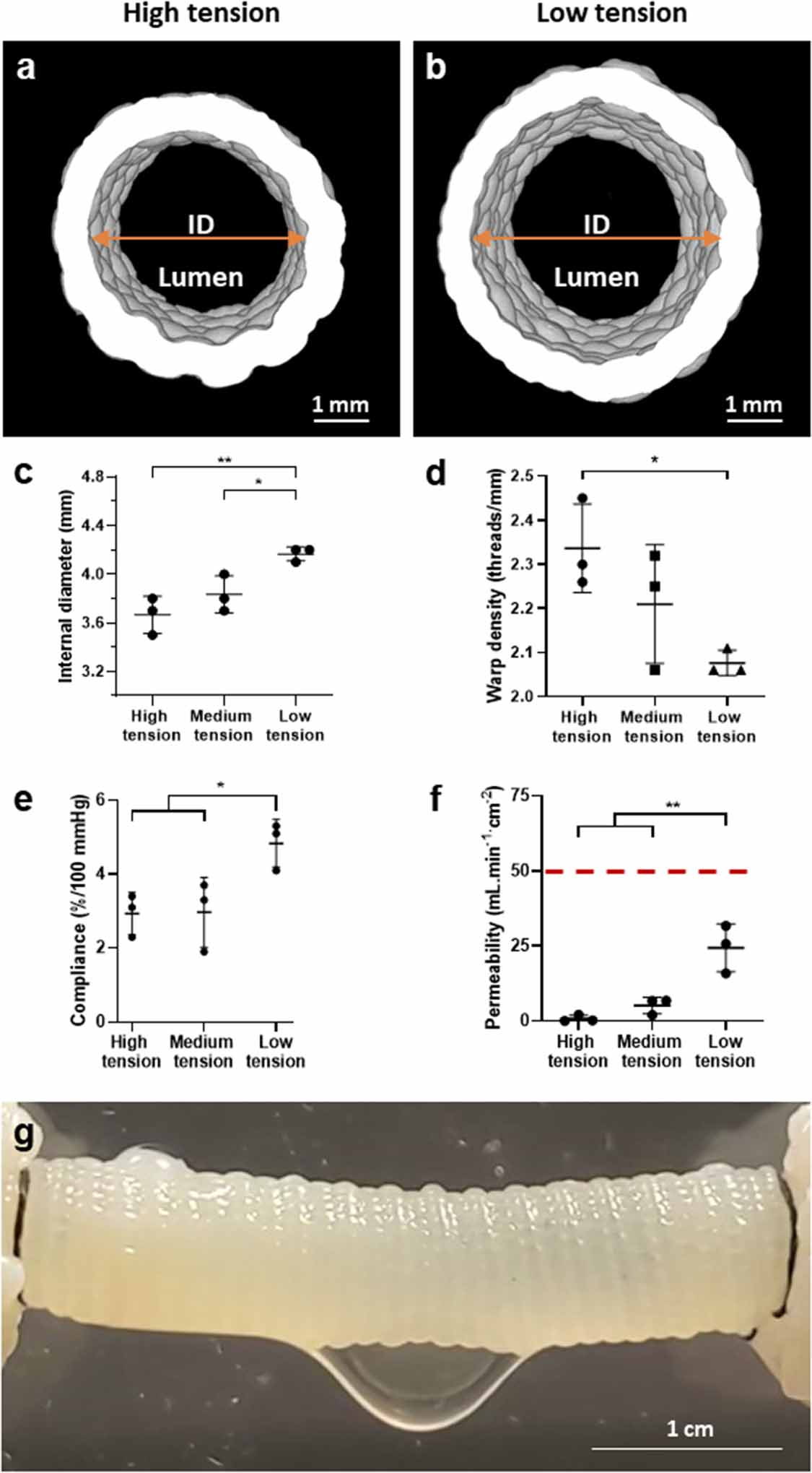 Effects of weaving parameters on the properties of completely ...
