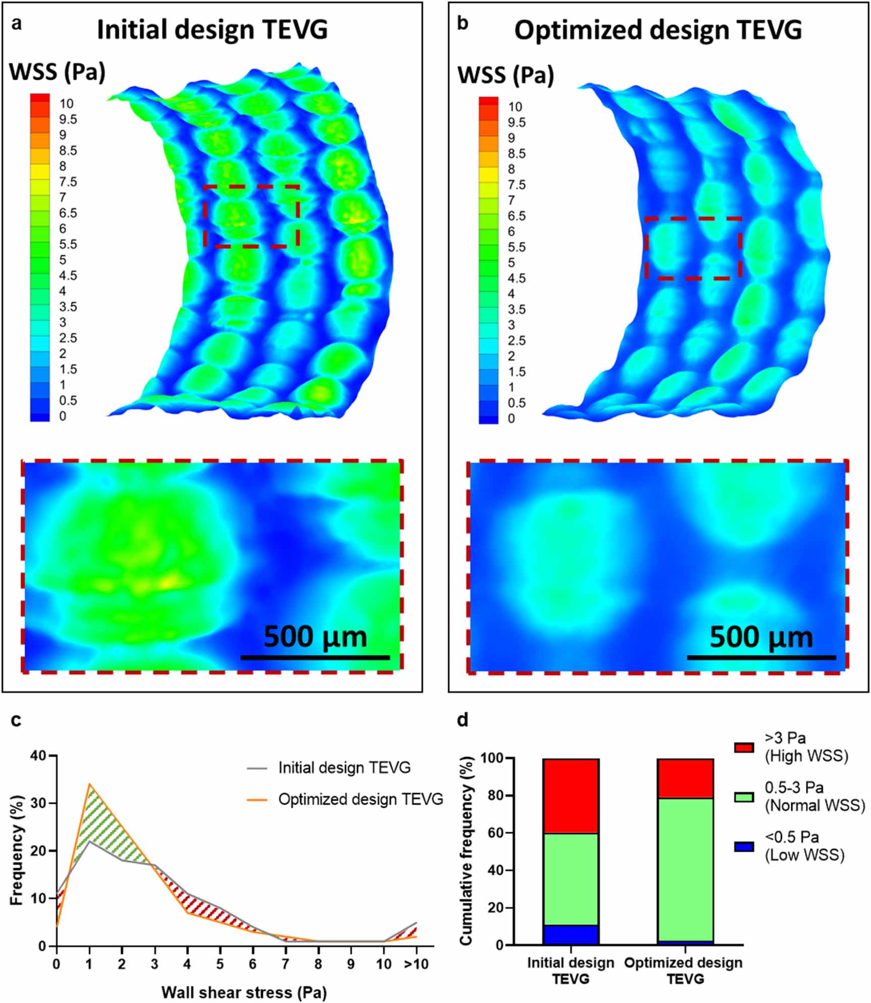 Effects of weaving parameters on the properties of completely ...