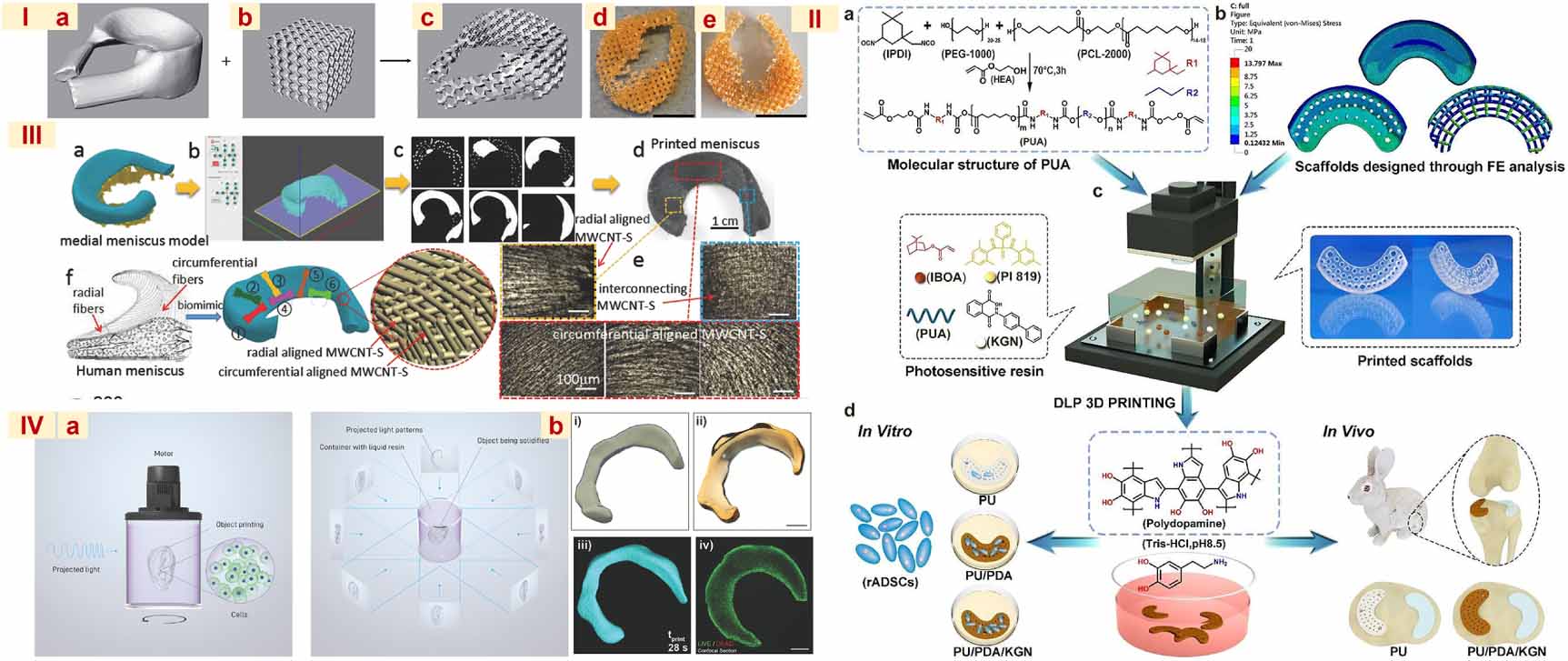 Current advances in engineering meniscal tissues: insights into 3D ...
