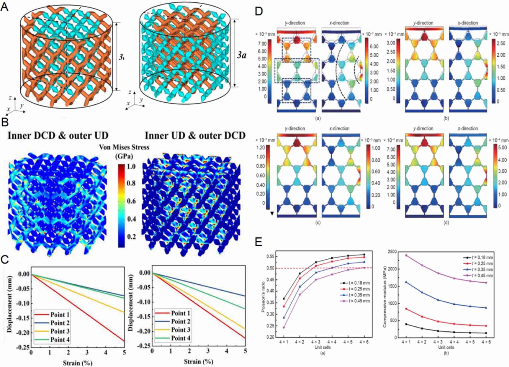 Application of additively manufactured bone scaffold: a systematic ...