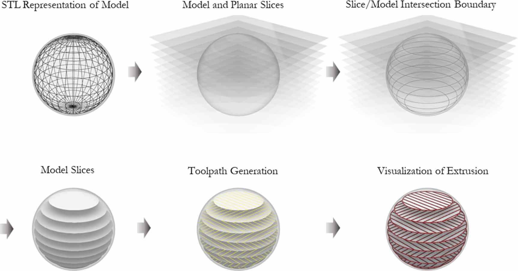 Surface slicing and toolpath planning for in-situ bioprinting of skin ...