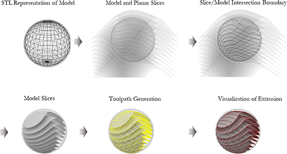 Surface slicing and toolpath planning for in-situ bioprinting of skin ...