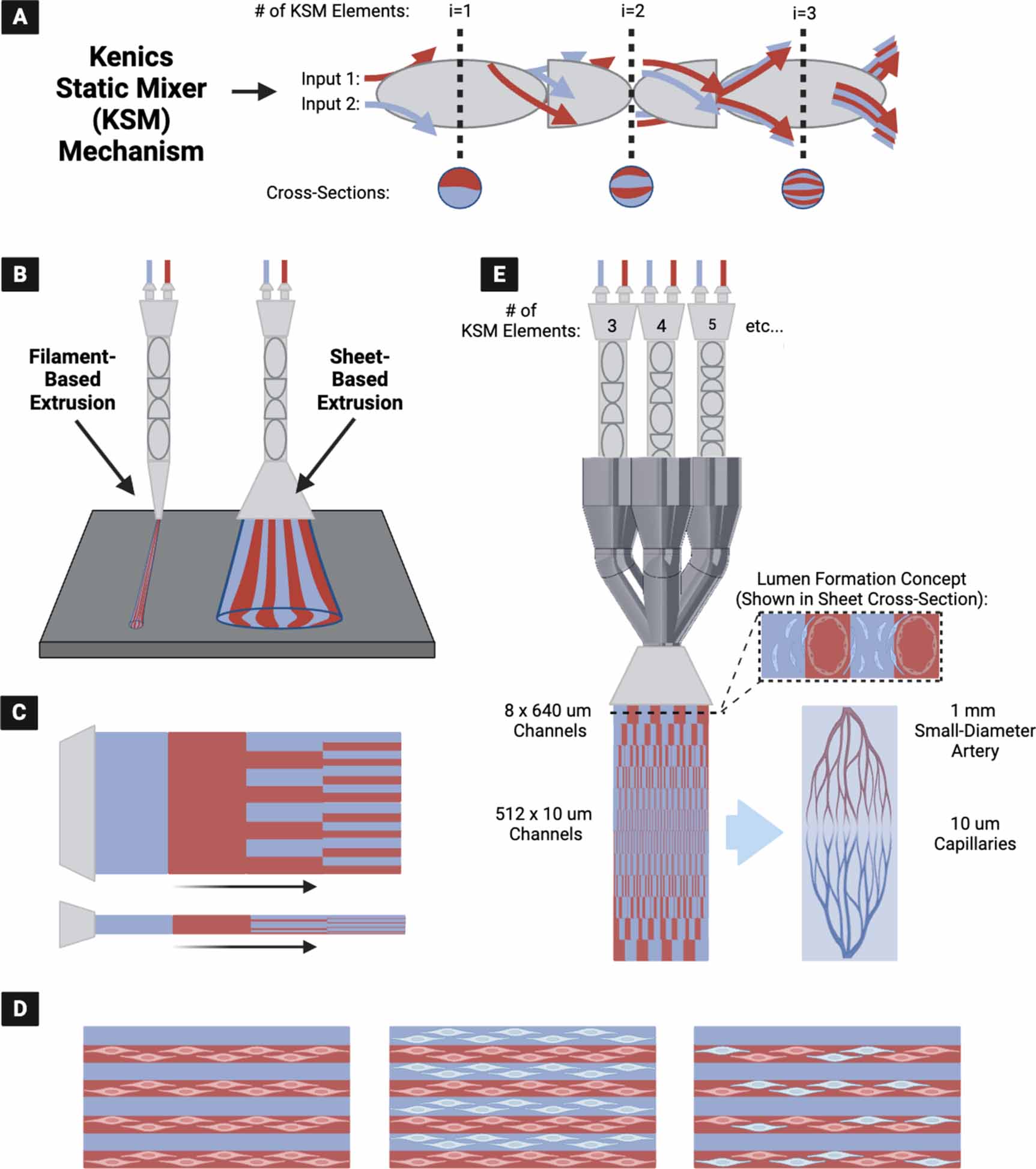 Sheet-based extrusion bioprinting: a new multi-material paradigm ...