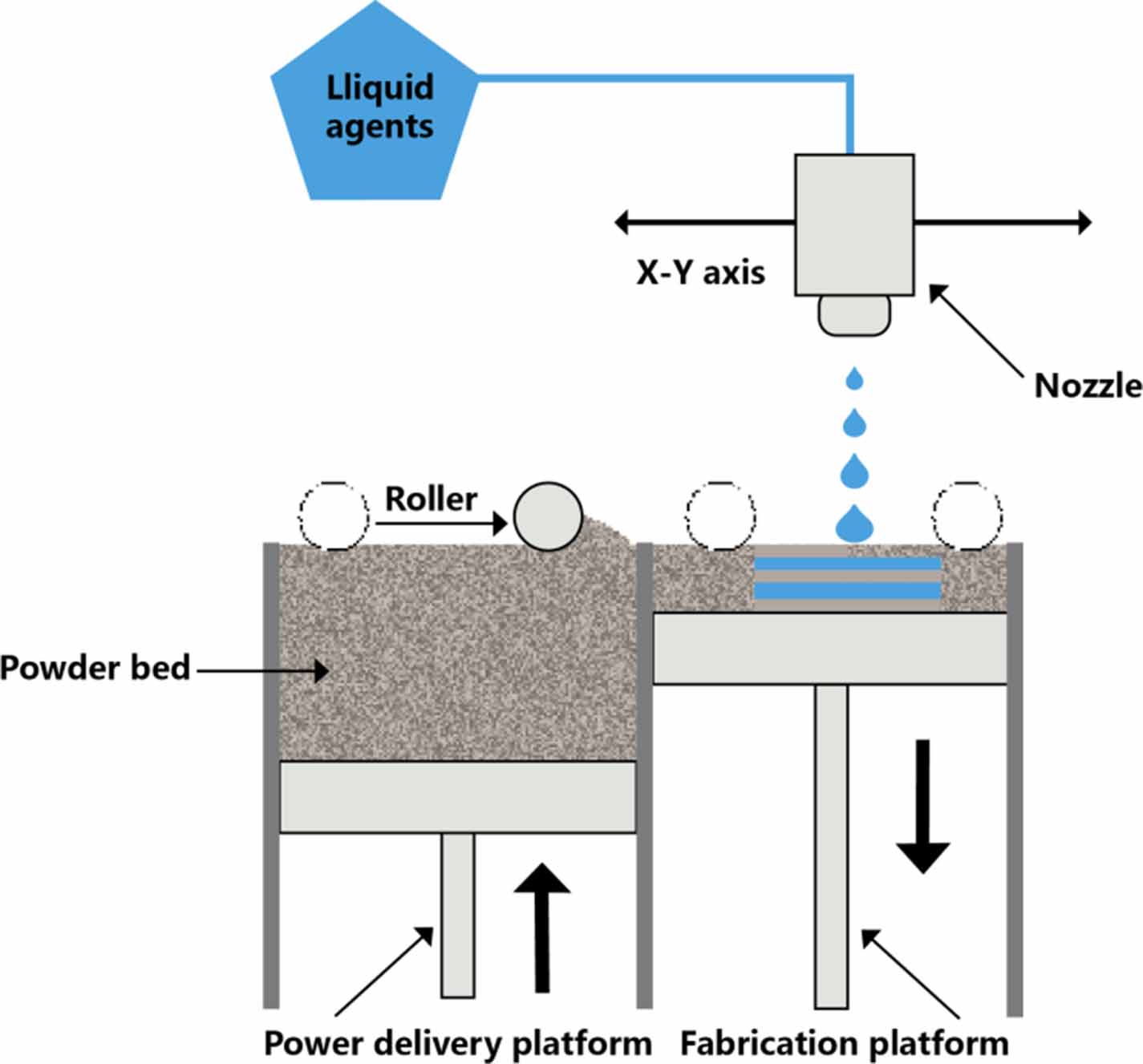 3D printing processes in precise drug delivery for personalized ...