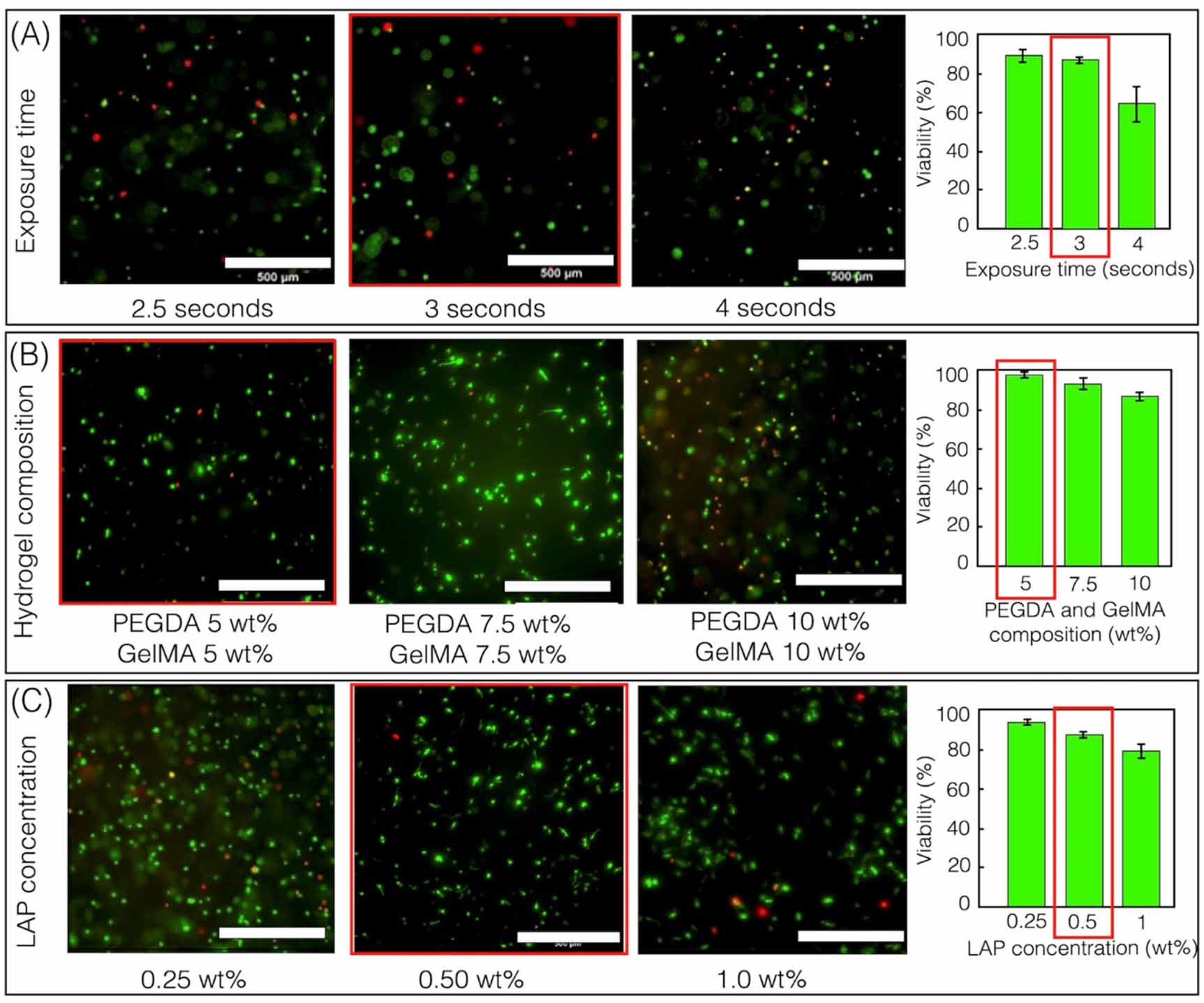 Droplet bioprinting of acellular and cell-laden structures at high ...