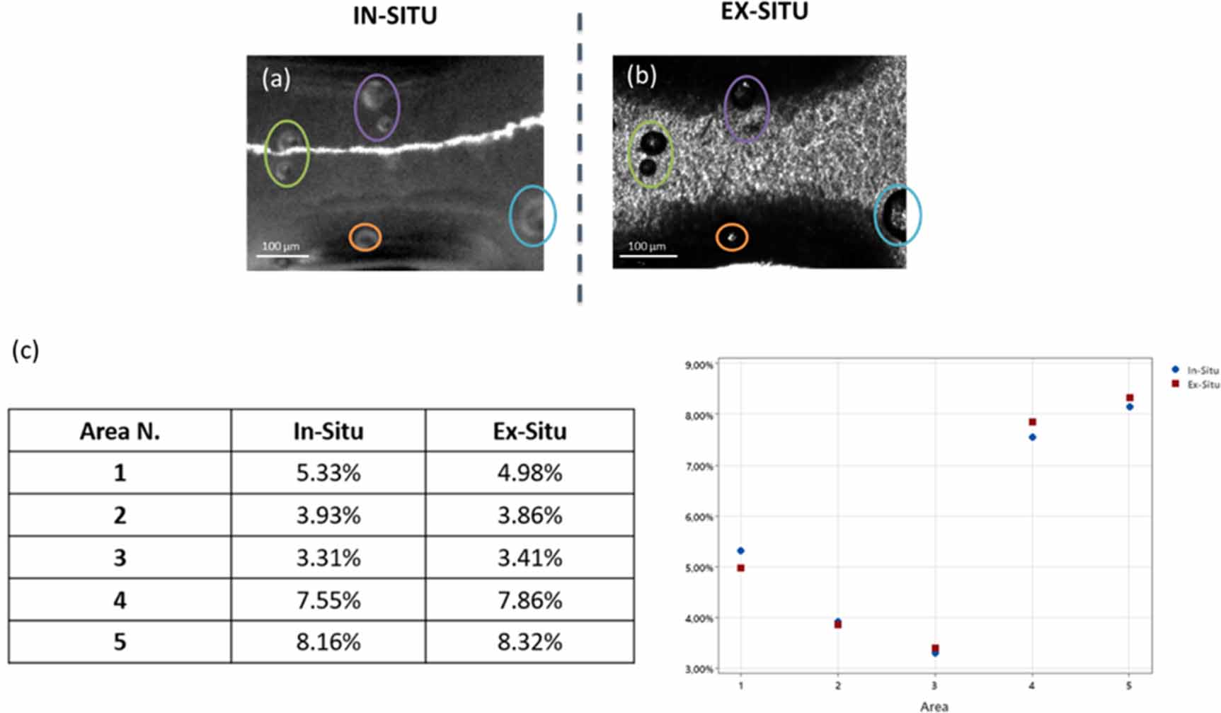 A novel solution for real-time in-situ cell distribution monitoring in ...