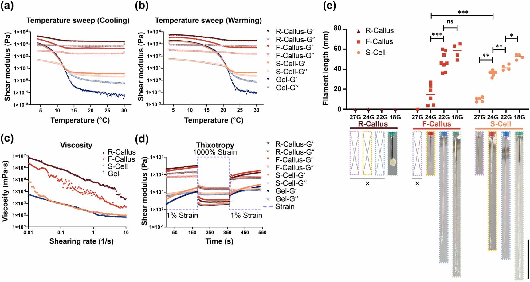 Optimizing extrusion-based 3D bioprinting of plant cells with enhanced ...
