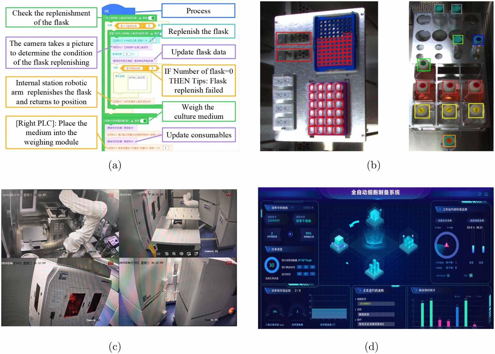 Advancing regenerative medicine: the Aceman system's pioneering ...