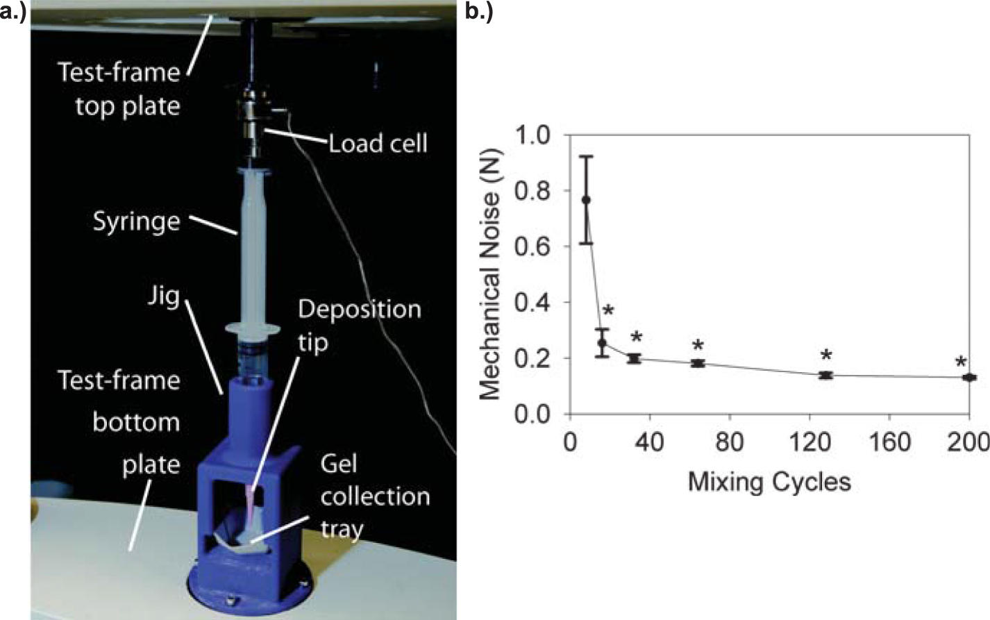 Reimagining bioprinters: real-time monitoring for quality control of ...