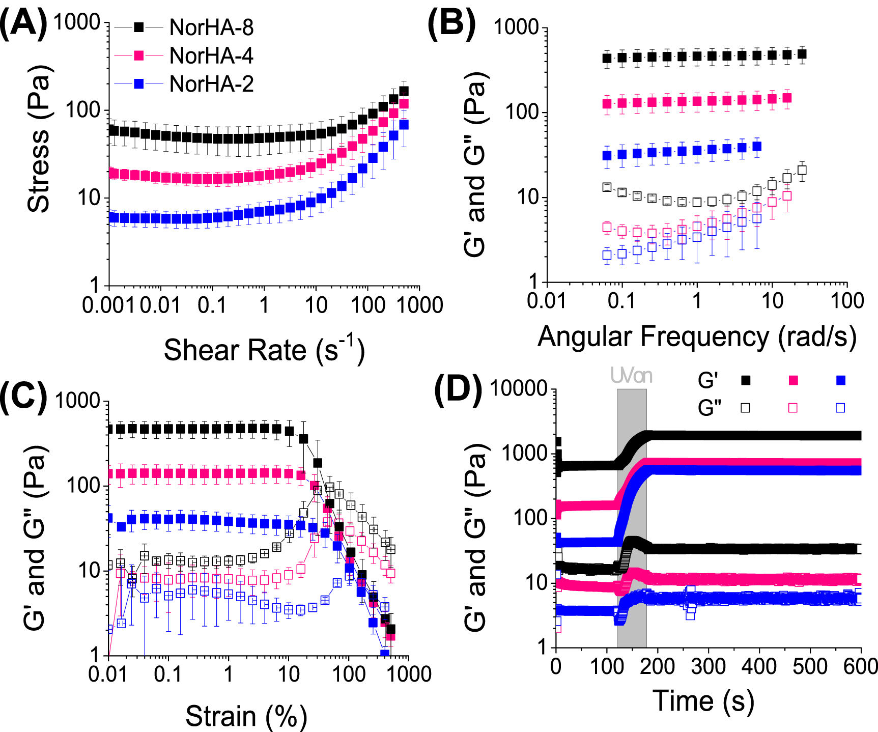 Particle-based hydrogel inks and support matrices for biofabricating ...