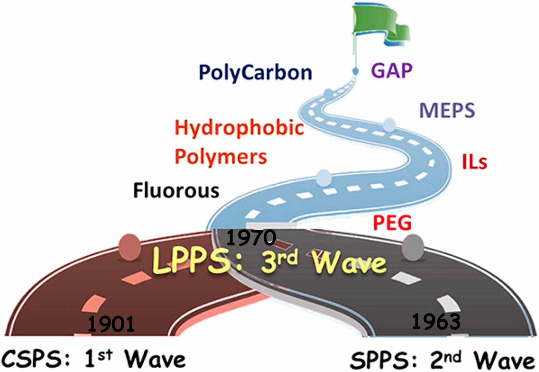 Peptide synthesis: a review of classical and emerging methods - IOPscience