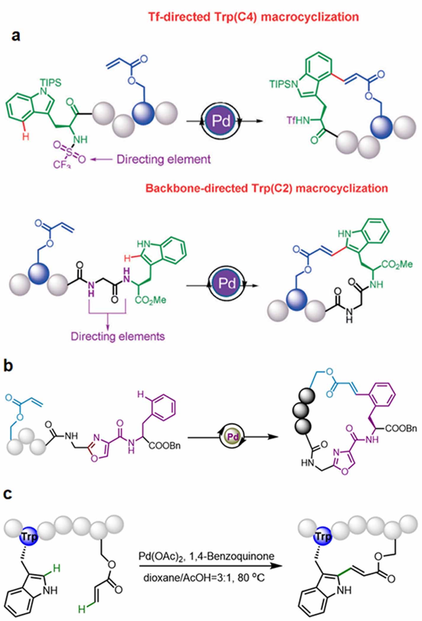 Peptide synthesis: a review of classical and emerging methods - IOPscience