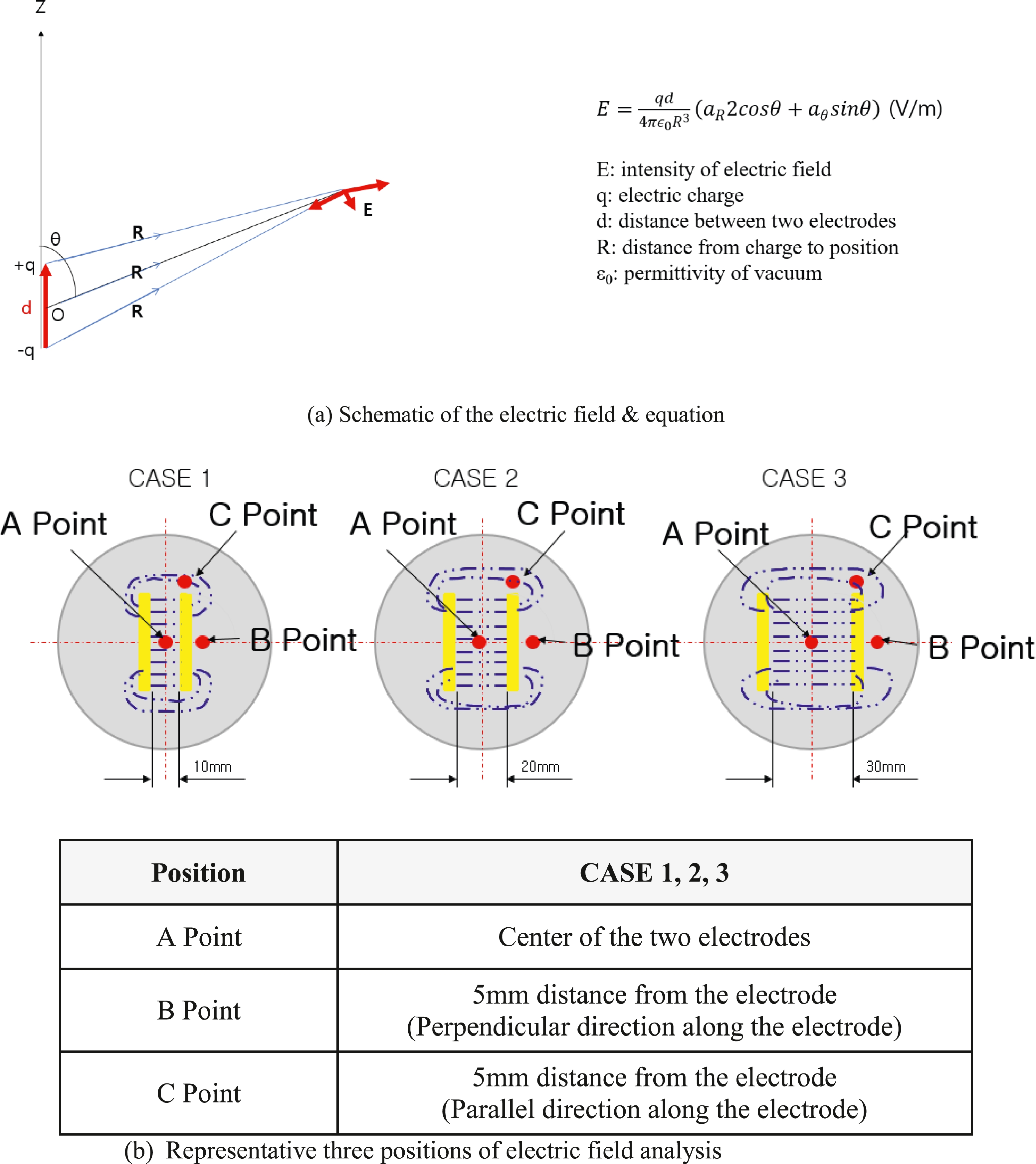 Bioelectric effect utilized a healthcare device for effective ...