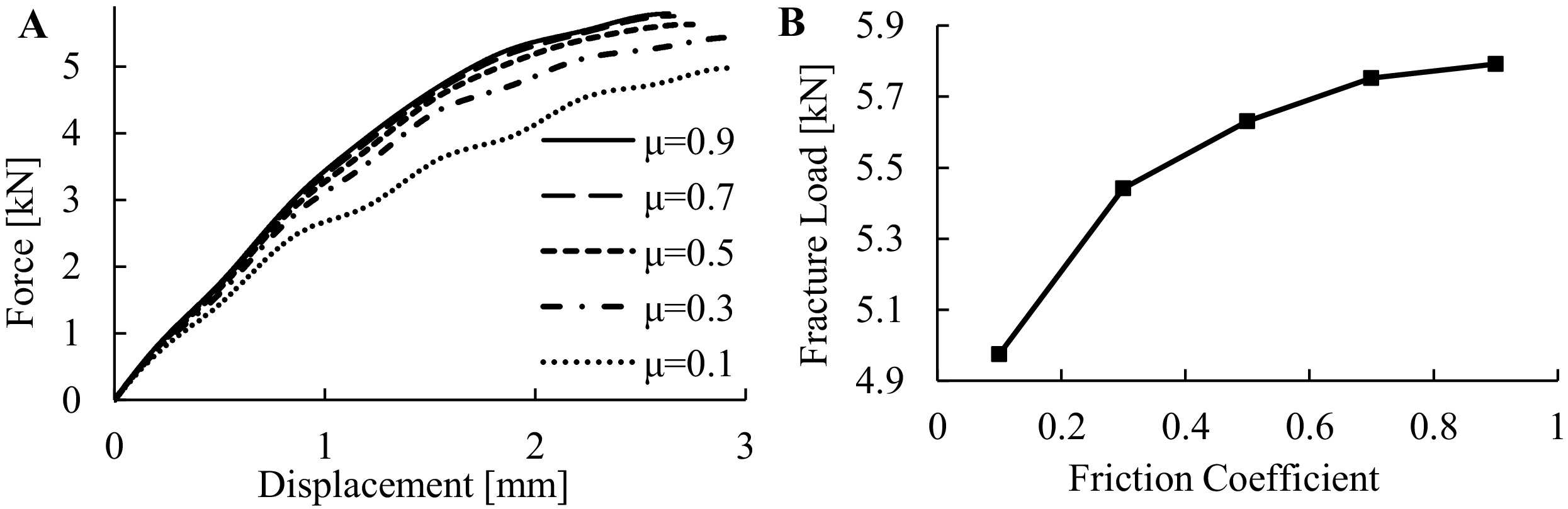 Influence of stem design parameters on periprosthetic femoral fractures ...