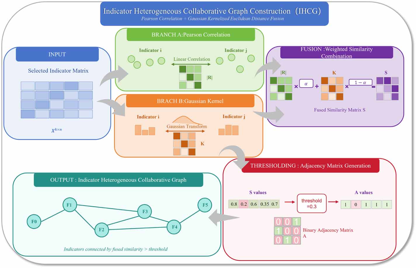 Dual-view cross-semantic graph neural network for predicting ...