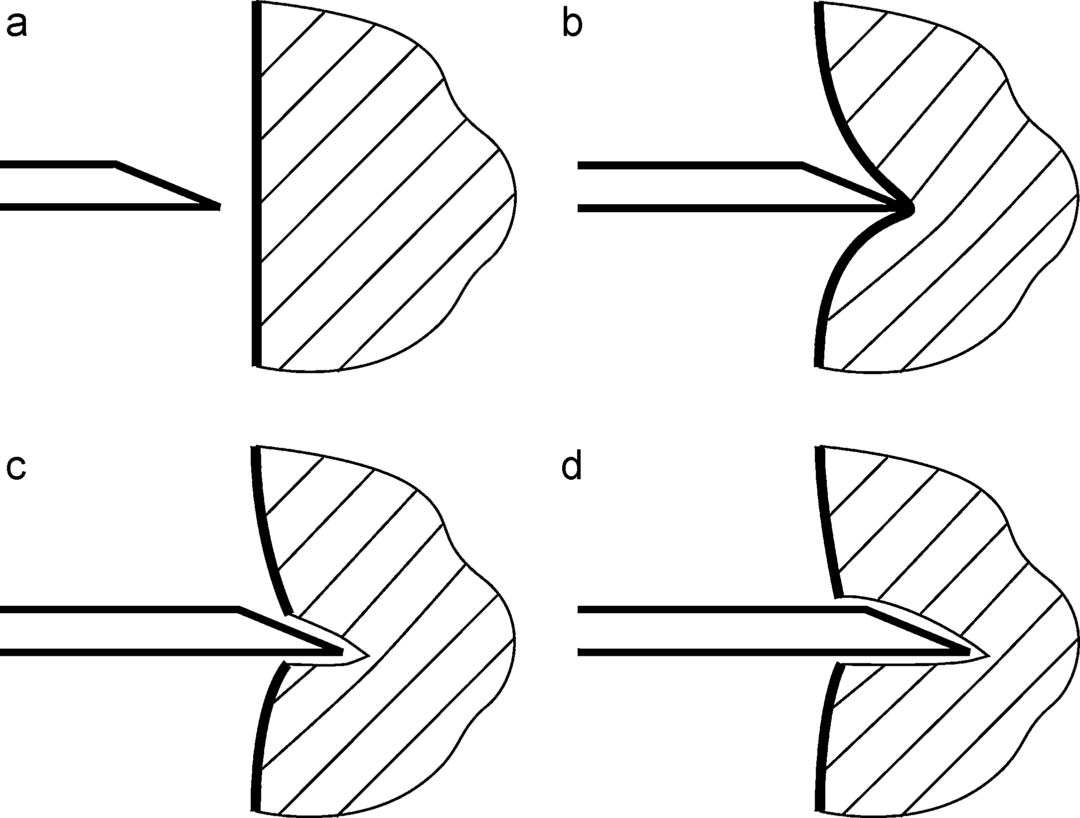 Needle–tissue interaction forces – A survey of experimental data ...