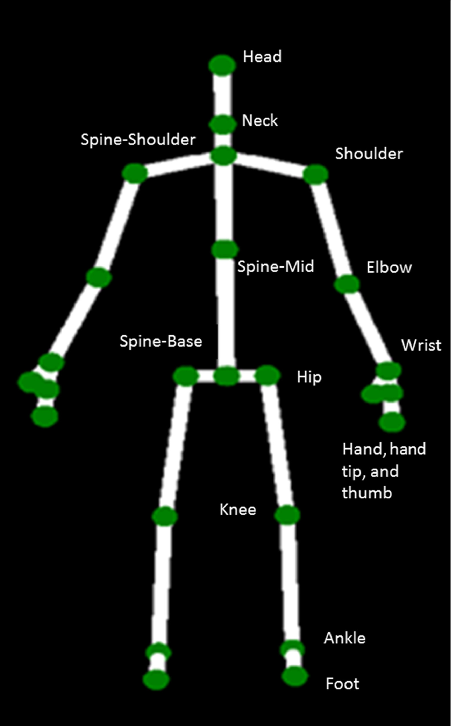 Measurement of the total body center of gravity during sit-to-stand ...