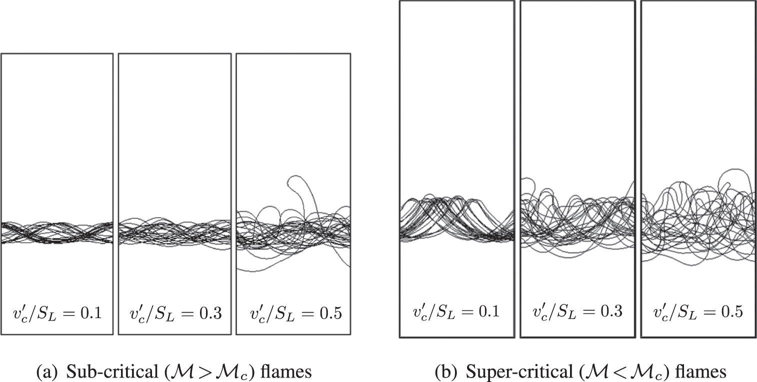 The Darrieus–Landau instability of premixed flames - IOPscience