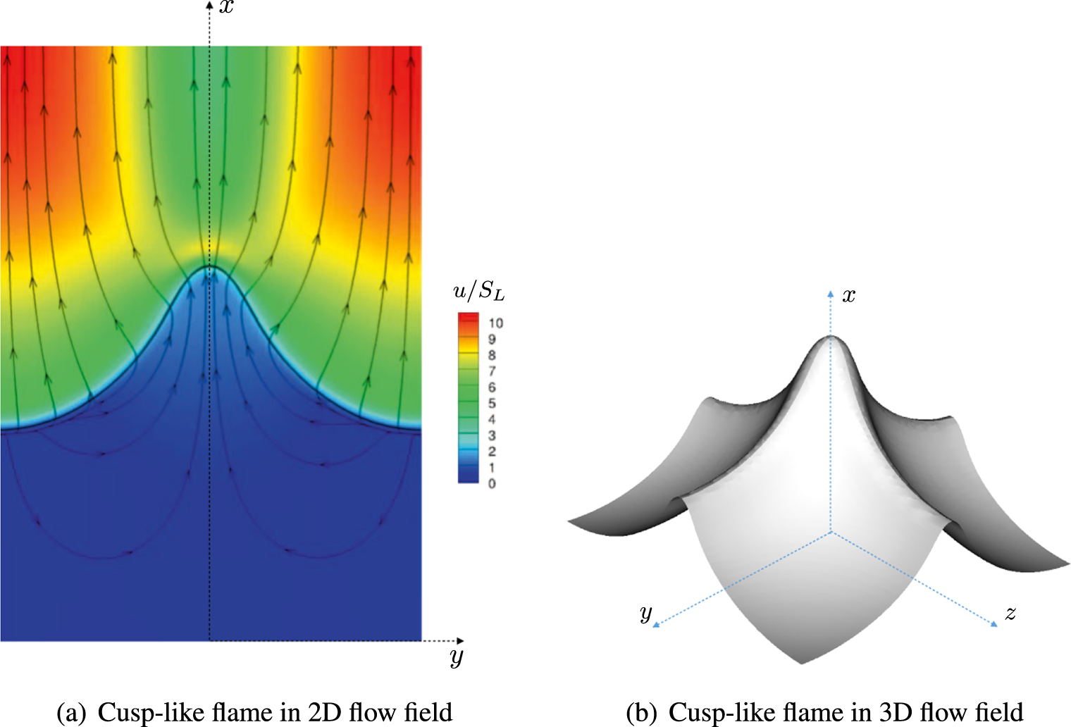 The Darrieus–Landau instability of premixed flames - IOPscience
