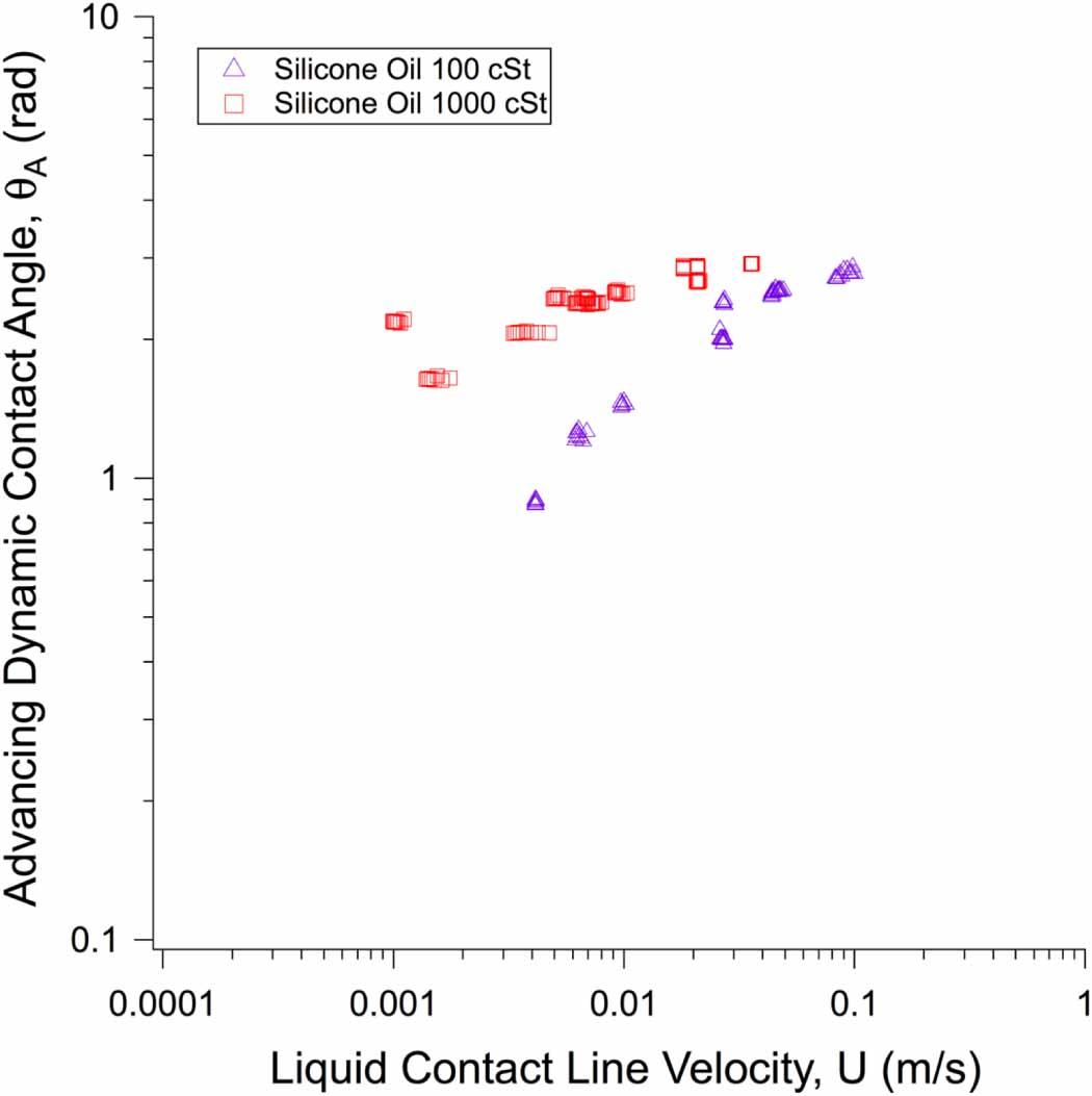 Contact line dynamics of gravity driven spreading of liquids - IOPscience