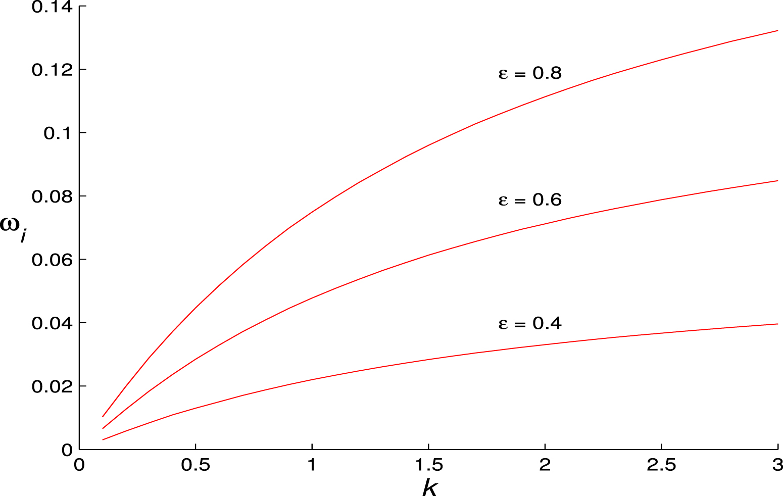 Linear instability of a perturbed Lamb–Oseen vortex - IOPscience