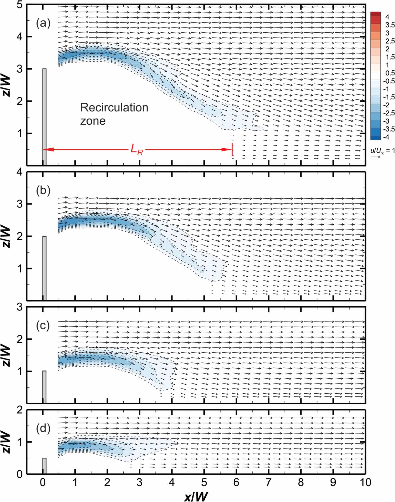 The wake of a rectangular flat plate - IOPscience
