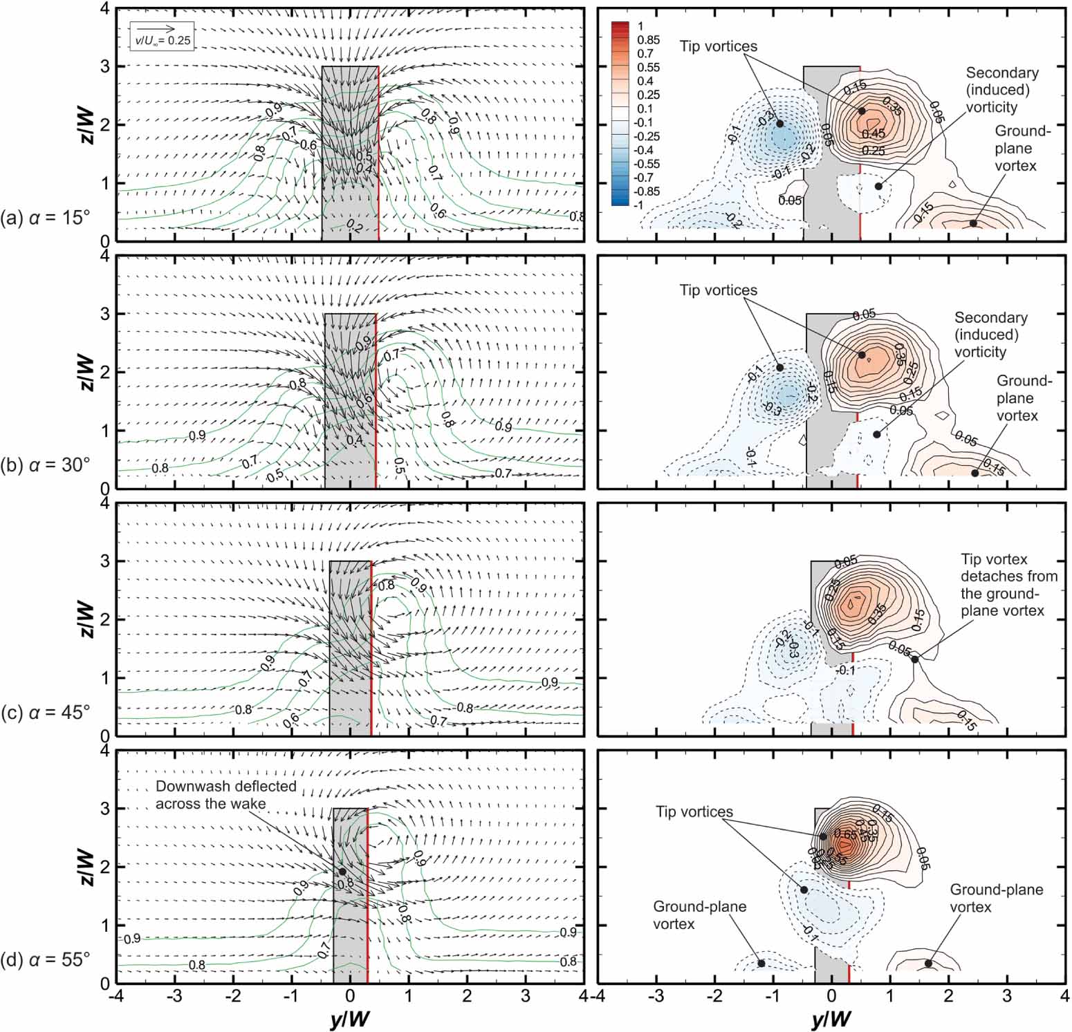 The wake of a rectangular flat plate - IOPscience