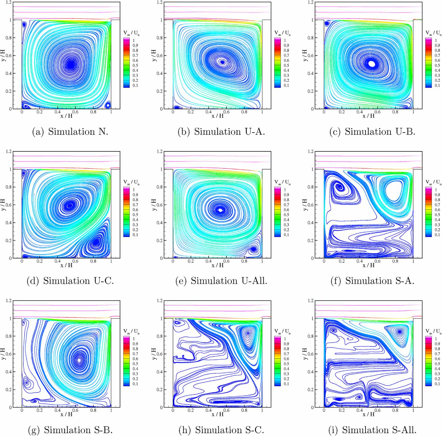 Large eddy simulation of thermal stratification effects on tracer gas ...