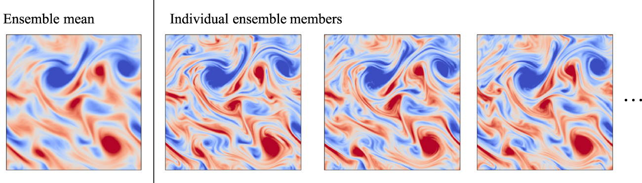 Continuous data assimilation of large eddy simulation by lattice Boltzmann method and local ...