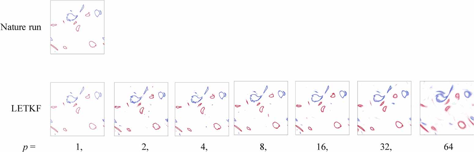 Continuous data assimilation of large eddy simulation by lattice Boltzmann method and local ...