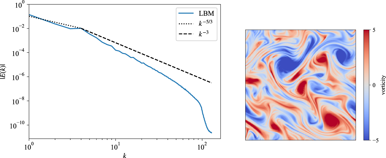 Continuous data assimilation of large eddy simulation by lattice Boltzmann method and local ...