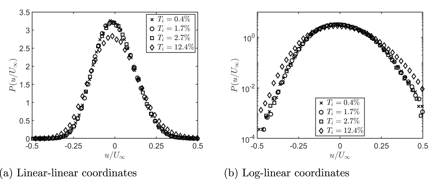 Drag on circular cylinders with porous outer layers in turbulent cross ...