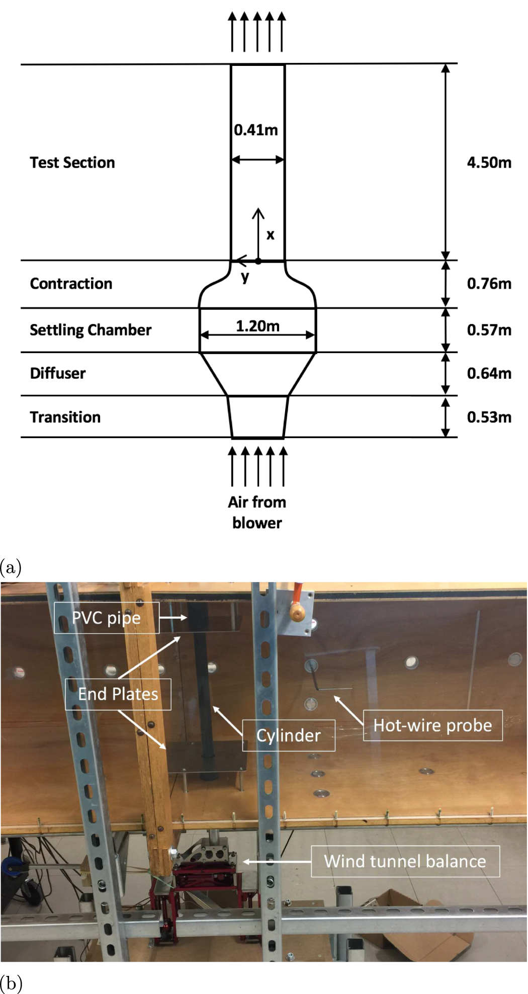 Drag on circular cylinders with porous outer layers in turbulent cross ...