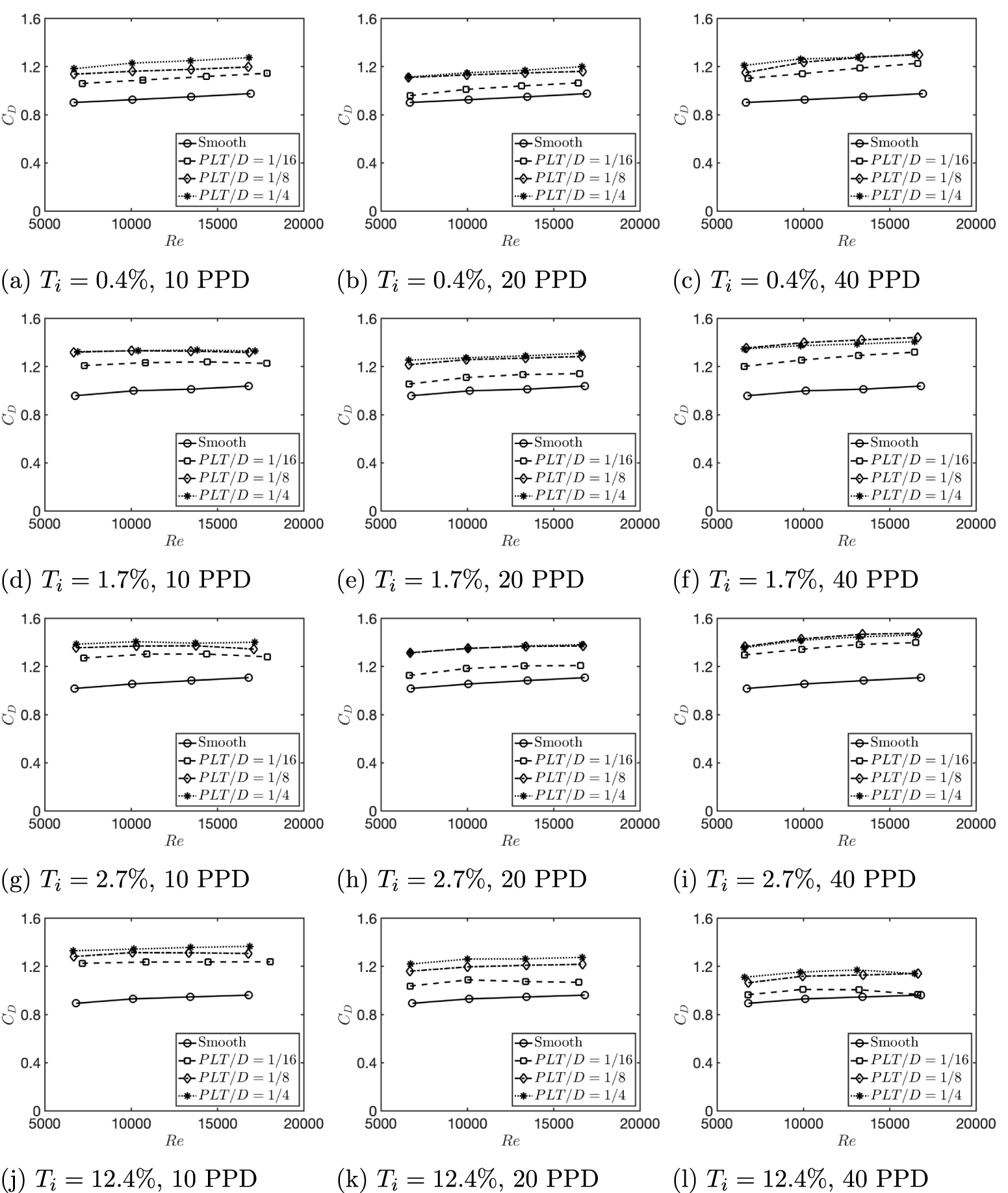 Drag on circular cylinders with porous outer layers in turbulent cross ...