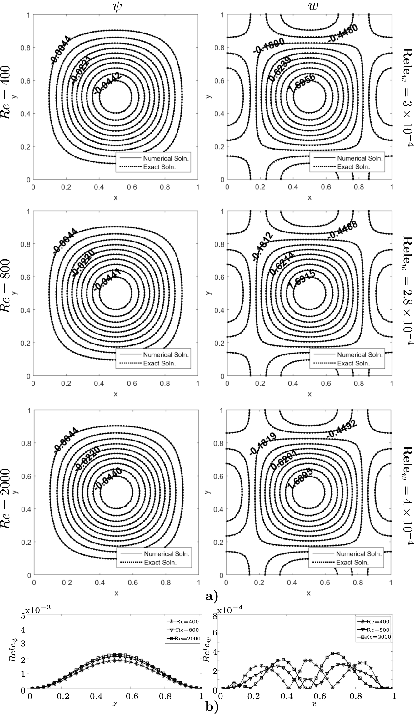 On The Bem Solution Of Convection Diffusion Type Equations Involving Variable Convective
