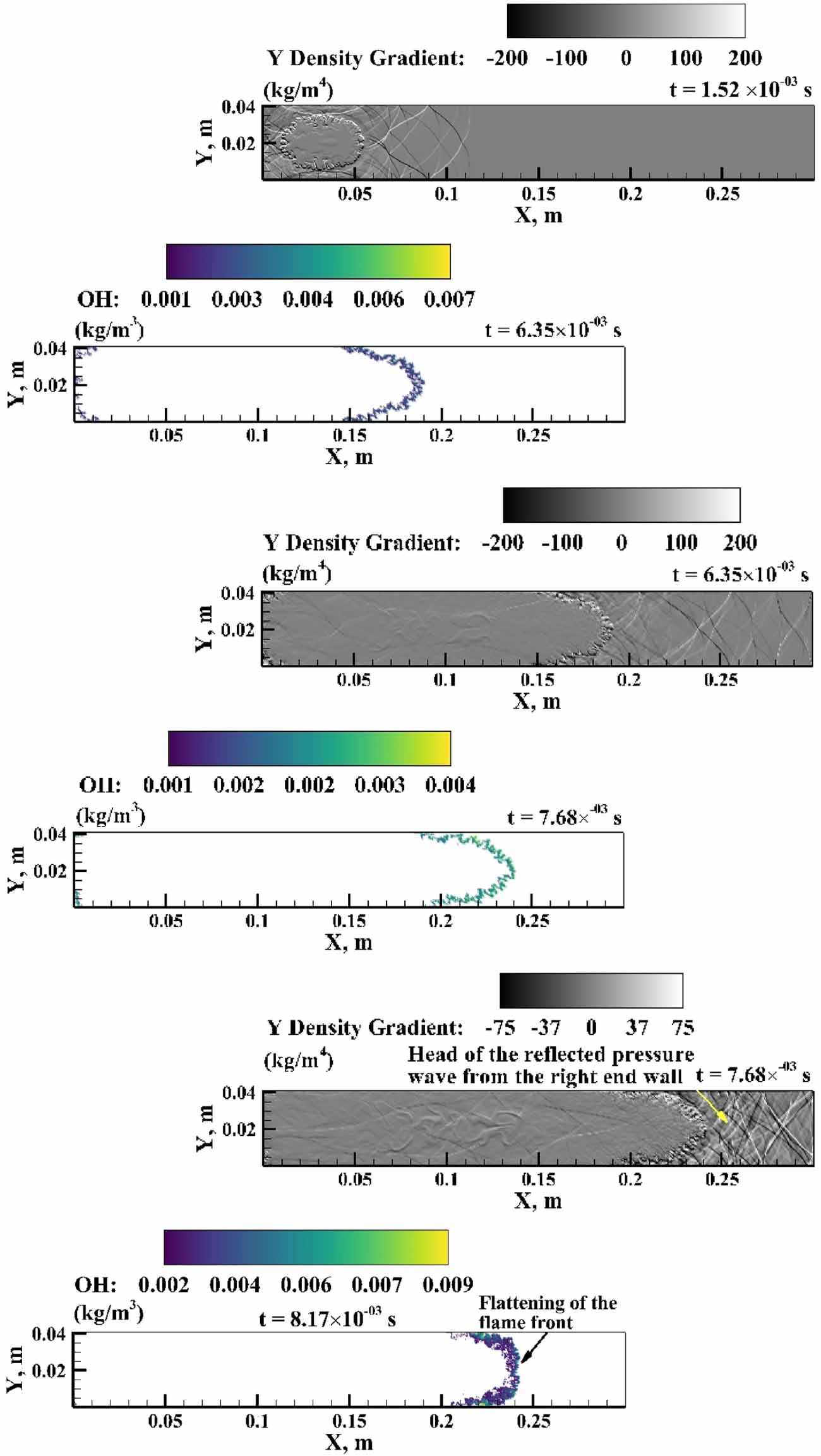 Numerical analysis of tulip flame by dynamic mode decomposition ...