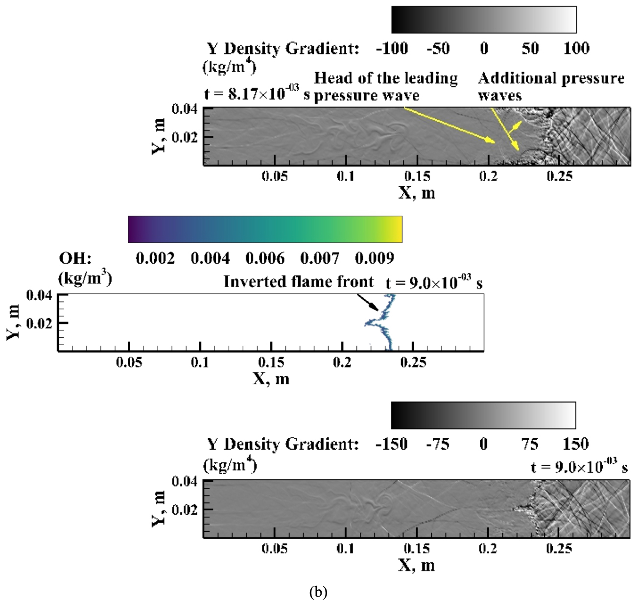 Numerical analysis of tulip flame by dynamic mode decomposition ...
