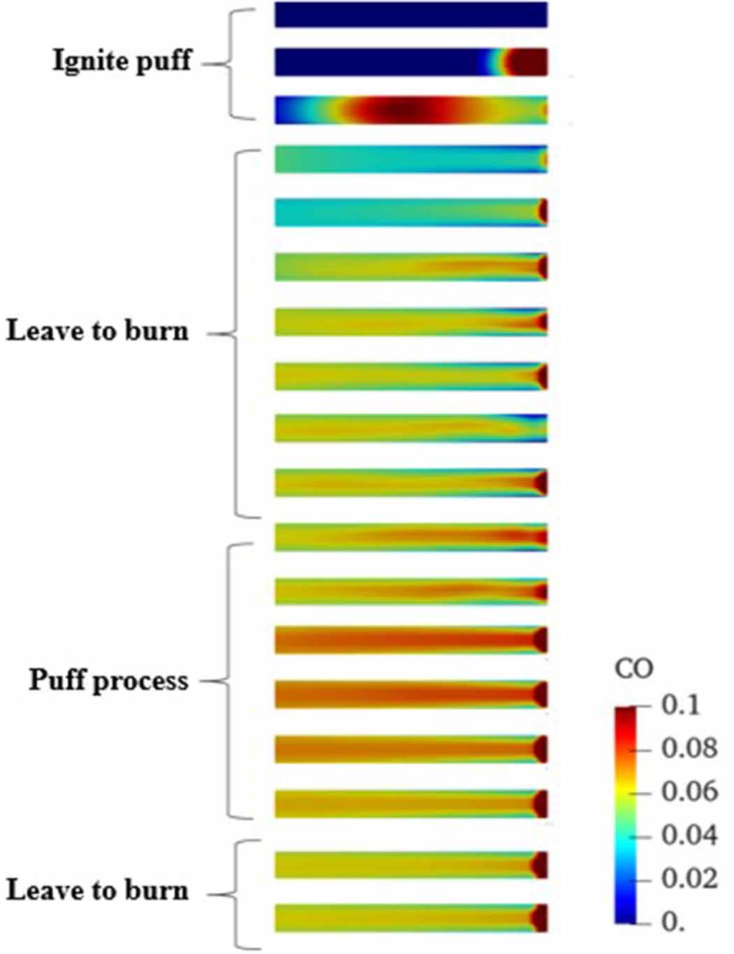 Construction of a numerical model for cigarette smoking and combustion ...