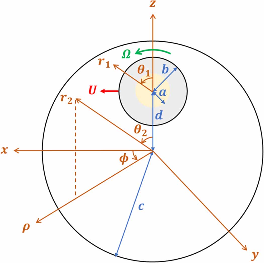 Slow translation and rotation of a composite sphere within a ...