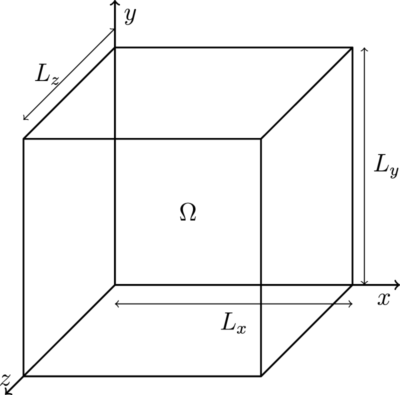 Solving and visualizing unsteady 3D Navier-Stokes equations with ...