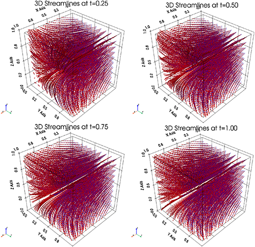 Solving and visualizing unsteady 3D Navier-Stokes equations with ...