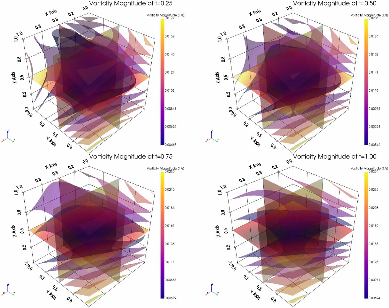 Solving and visualizing unsteady 3D Navier-Stokes equations with ...