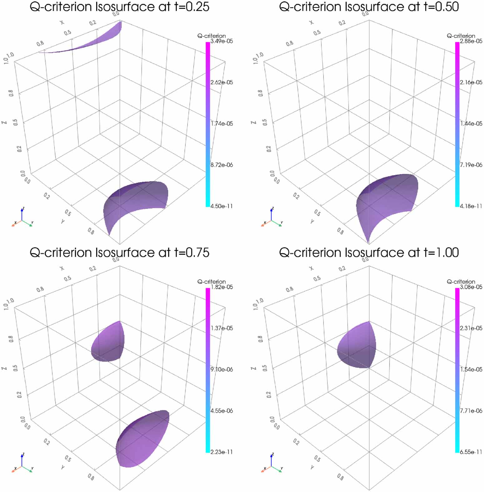 Solving and visualizing unsteady 3D Navier-Stokes equations with ...