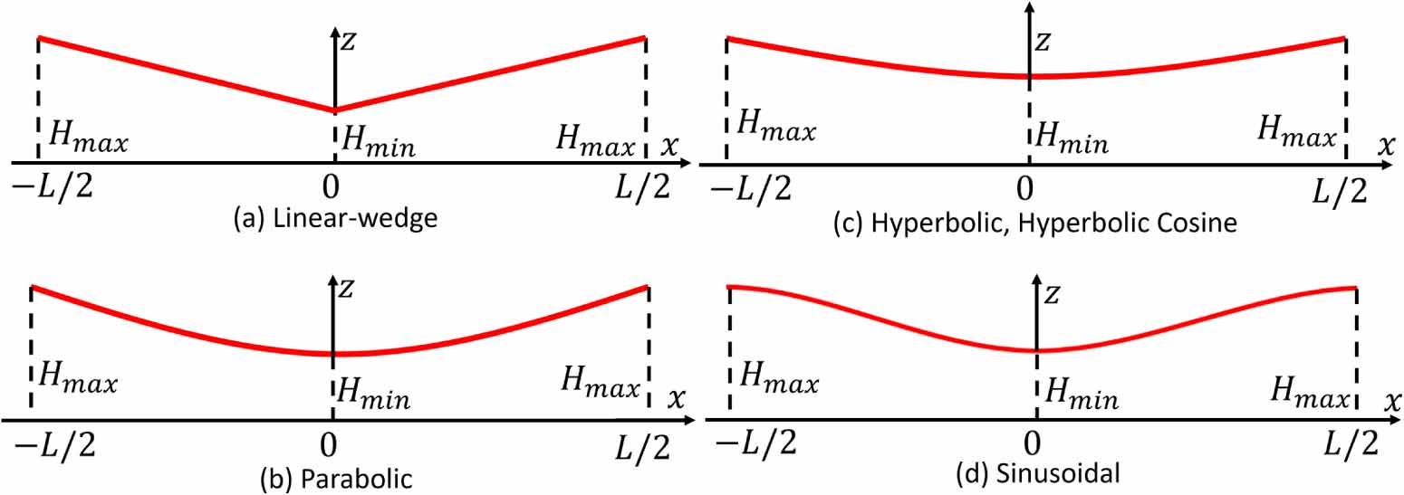 Power-law fluid flow through various converging–diverging geometries of ...