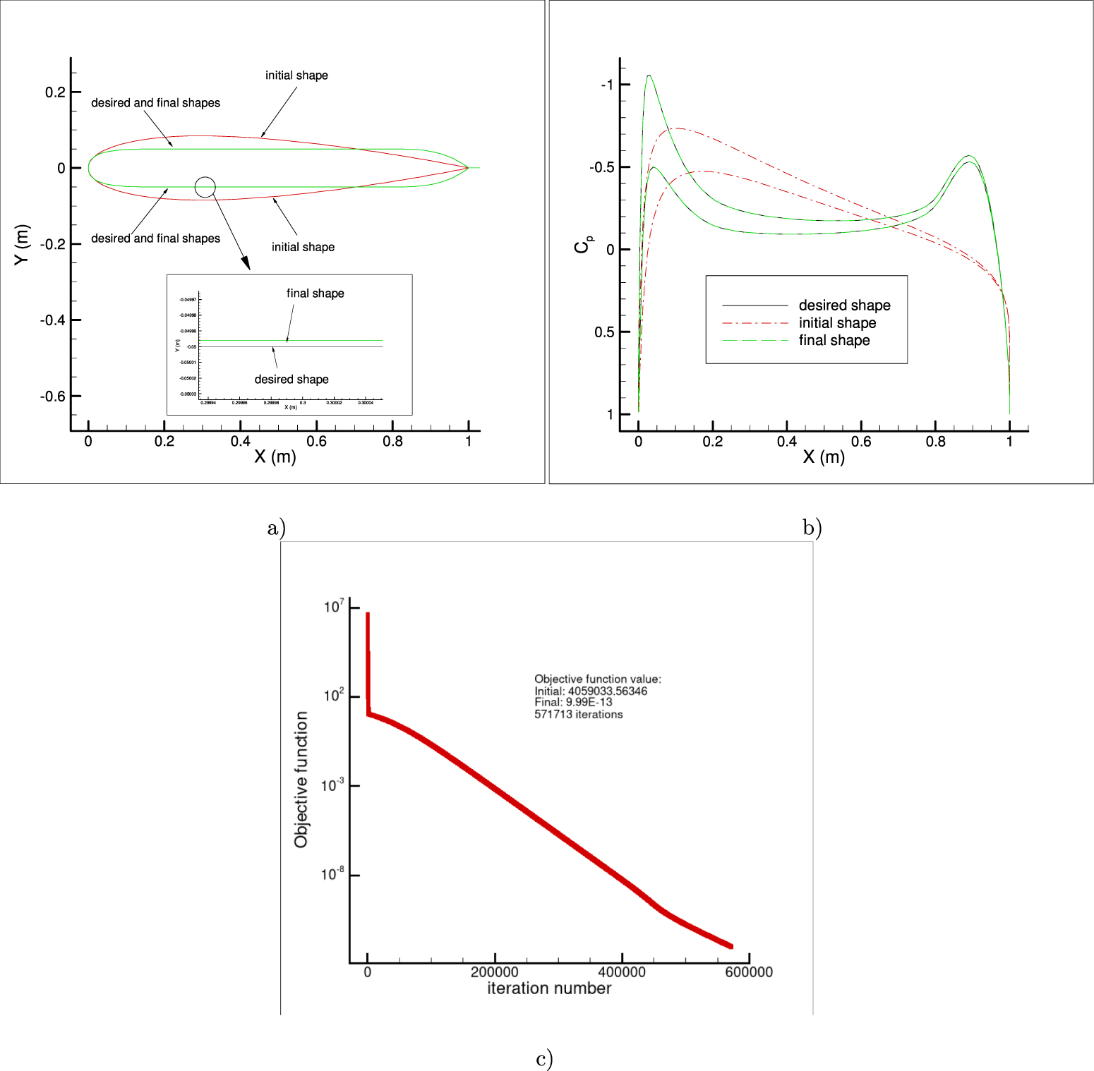 Aerodynamic inverse design using an adjoint-free gradient-based method ...