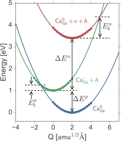 Calcium as a nonradiative recombination center in InGaN - IOPscience
