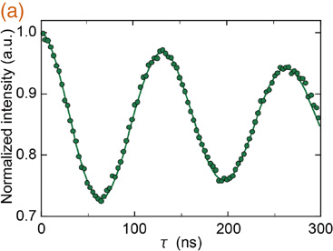 Formation of perfectly aligned nitrogen-vacancy-center ensembles in ...