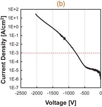Vertical GaN merged PiN Schottky diode with a breakdown voltage of 2 kV ...