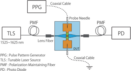 Current-driven phase-change optical gate switch using indium–tin-oxide ...