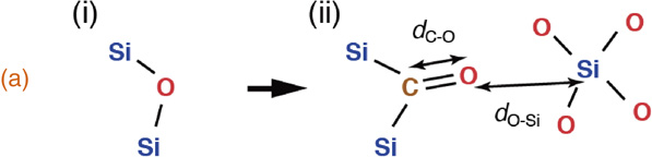 Hybrid density functional analysis of distribution of carbon-related ...